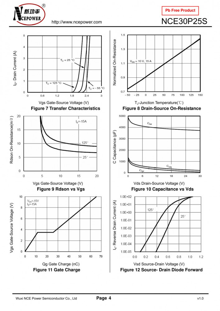 NCE30P25S datasheet page 4