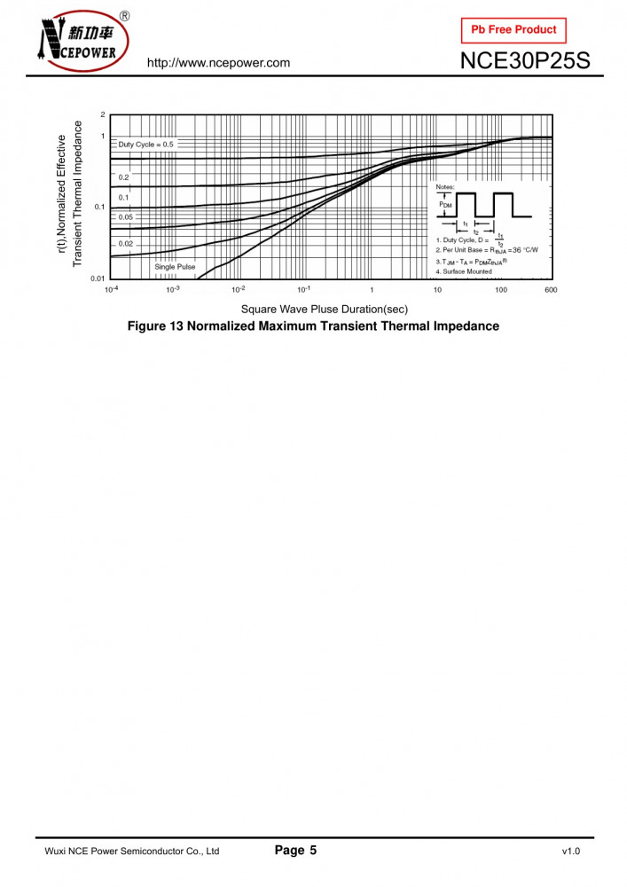 NCE30P25S datasheet page 5