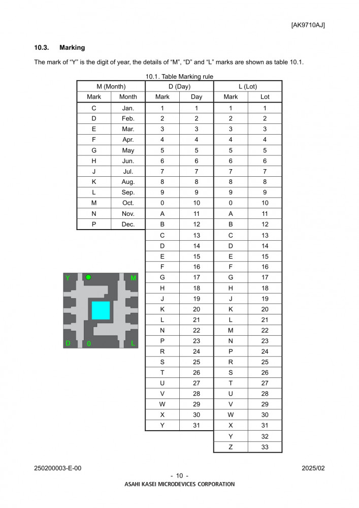 AK9710AJ datasheet page 10