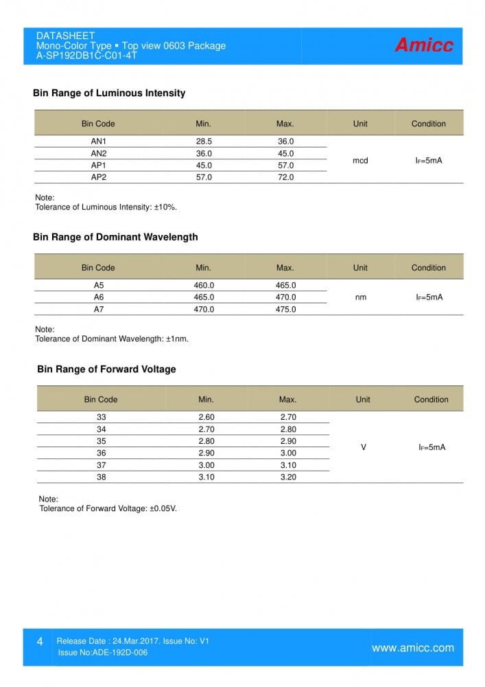 A-SP192DB1C-C01-4T approval sheet page 4
