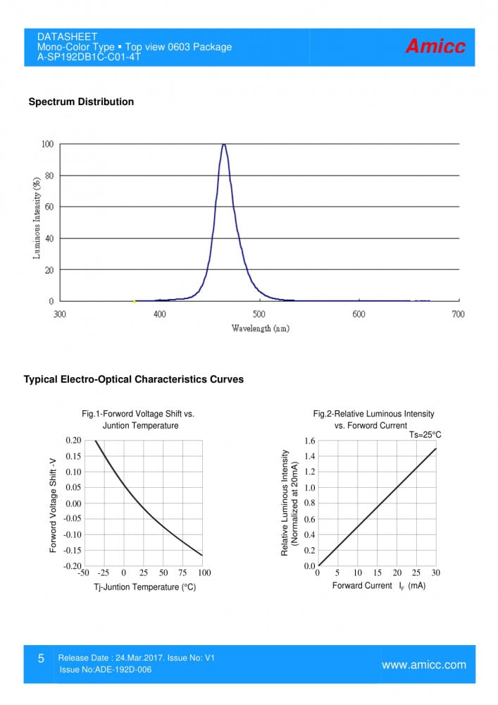 A-SP192DB1C-C01-4T approval sheet page 5