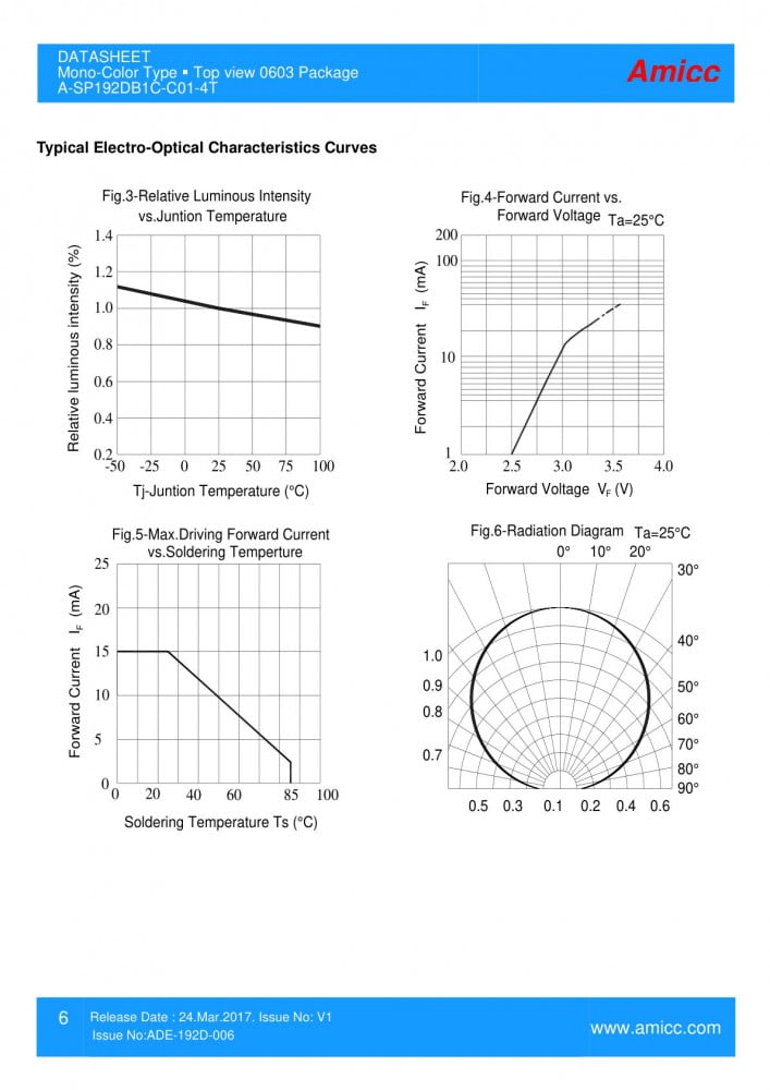 A-SP192DB1C-C01-4T approval sheet page 6