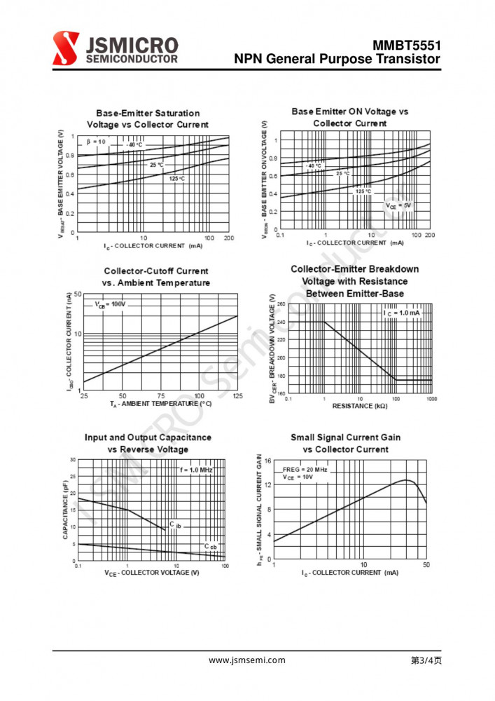 MMBT5551 datasheet page 3