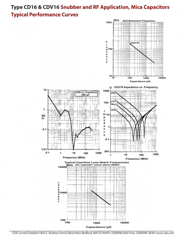 CD16 and CDV16 mica capacitor document page 2