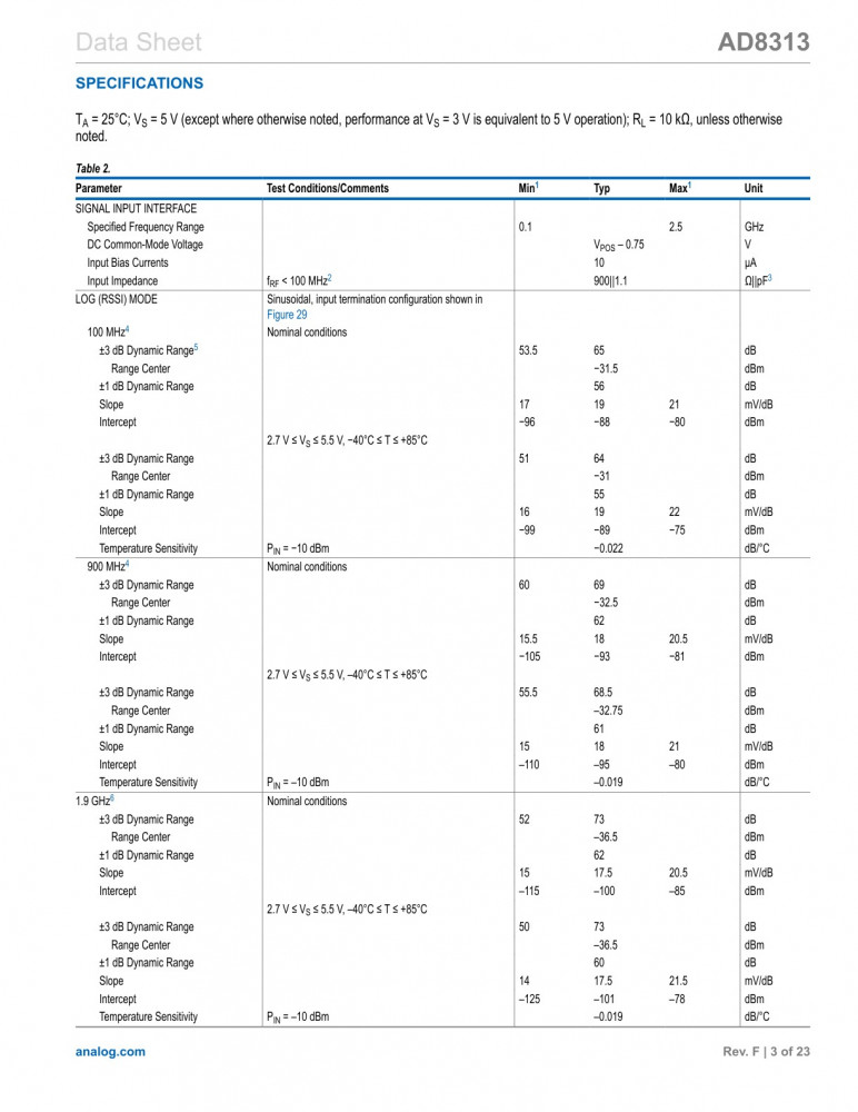 AD8313 datasheet page 3