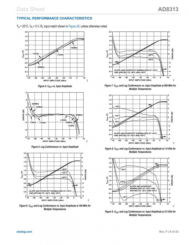 AD8313 datasheet page 8