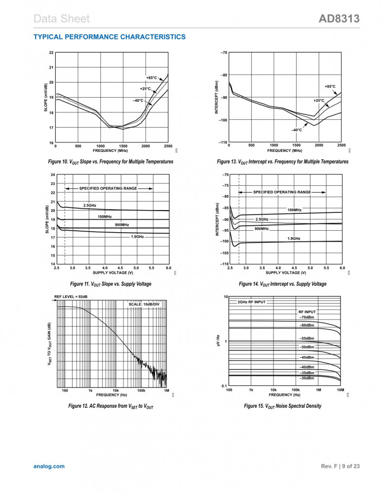 AD8313 datasheet page 9
