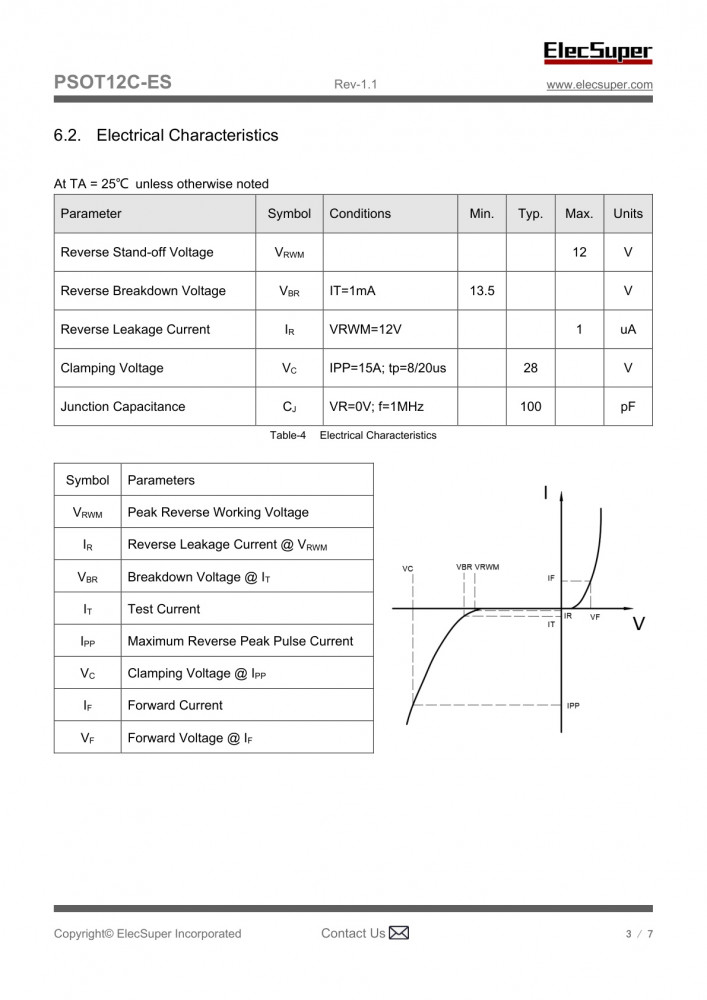 PSOT12C-ES datasheet page 3