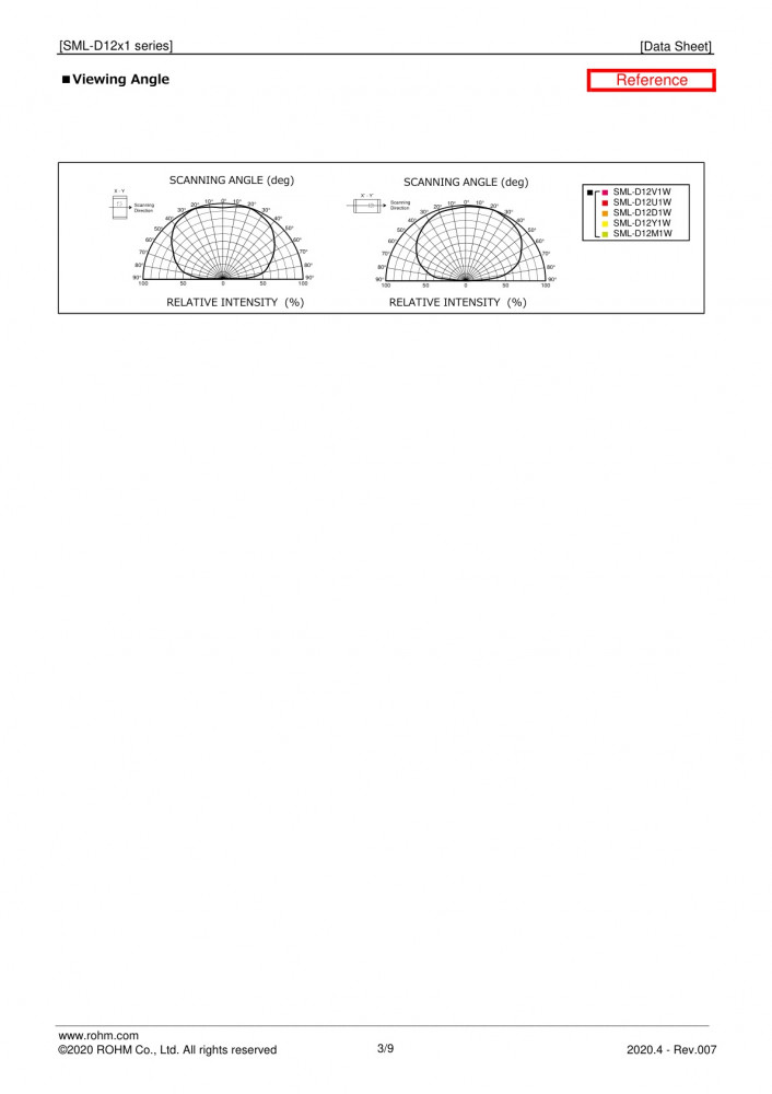 ROHM SML-D12U1WT86Q document page 3