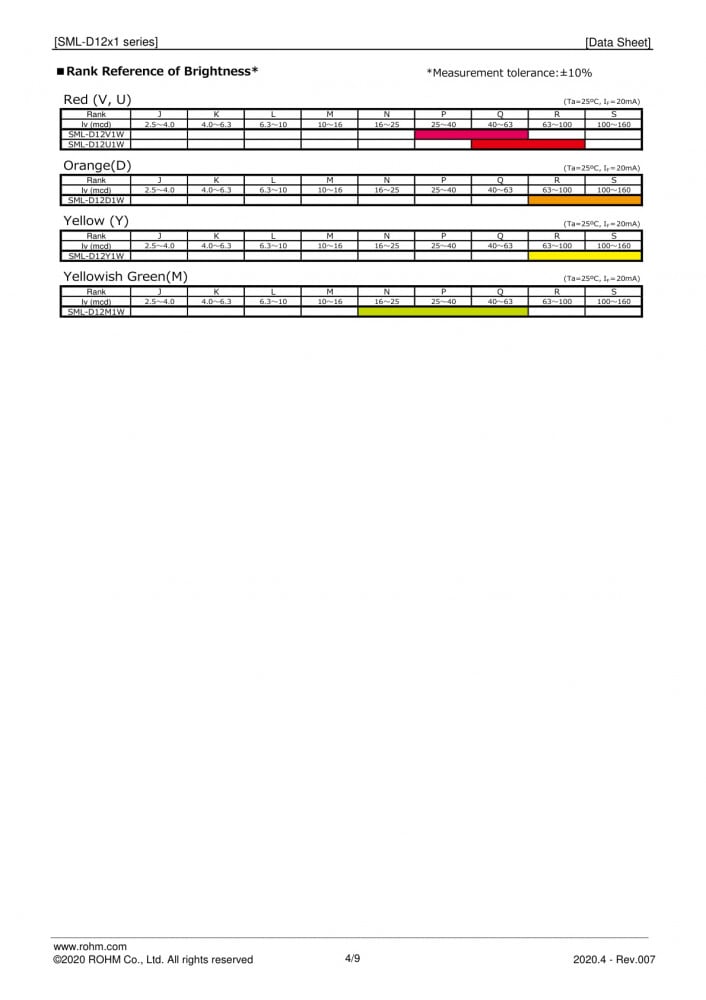 ROHM SML-D12U1WT86Q document page 4