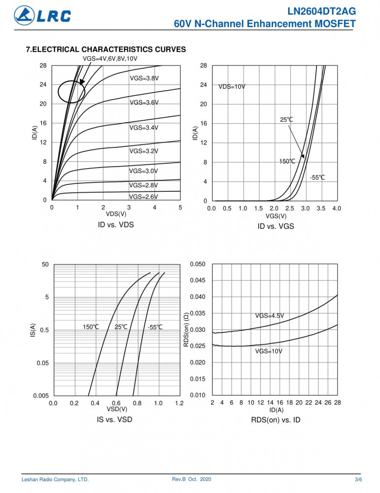 LN2604DT2AG datasheet page 3