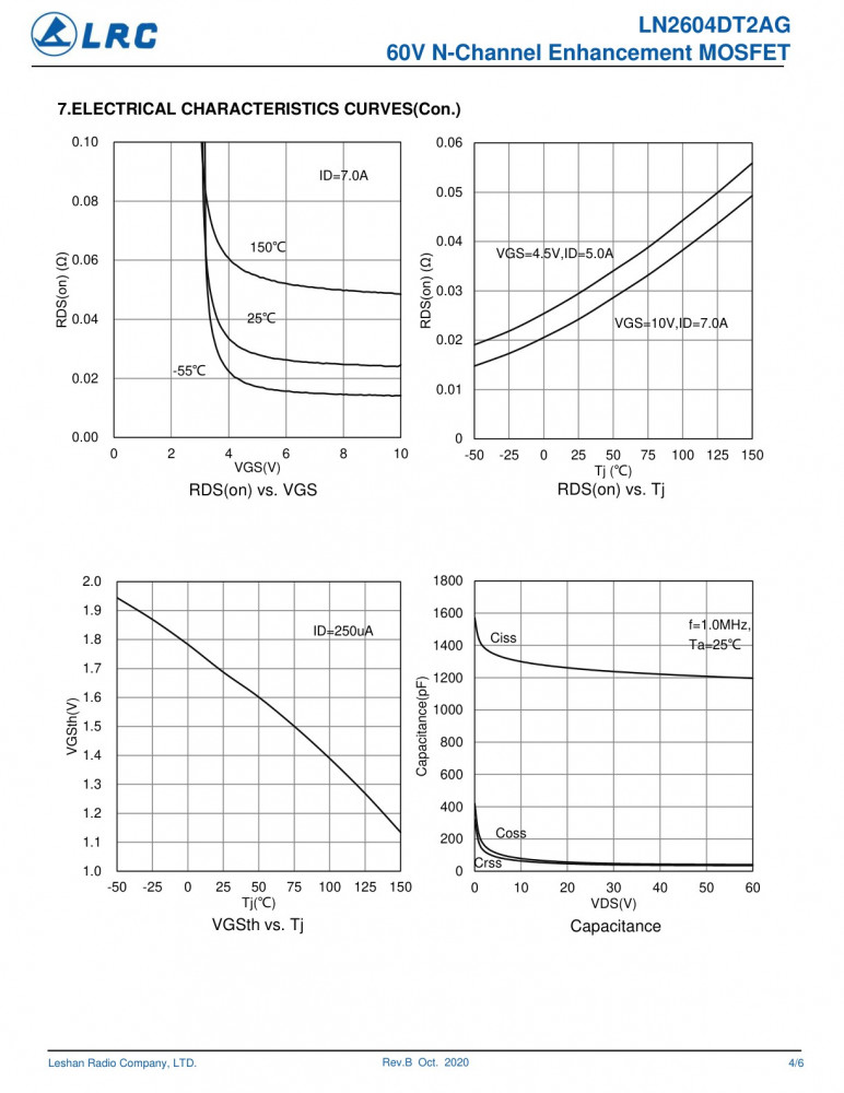 LN2604DT2AG datasheet page 4