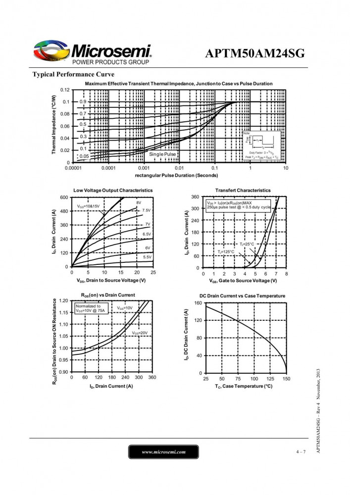 APTM50AM24SG datasheet page 4