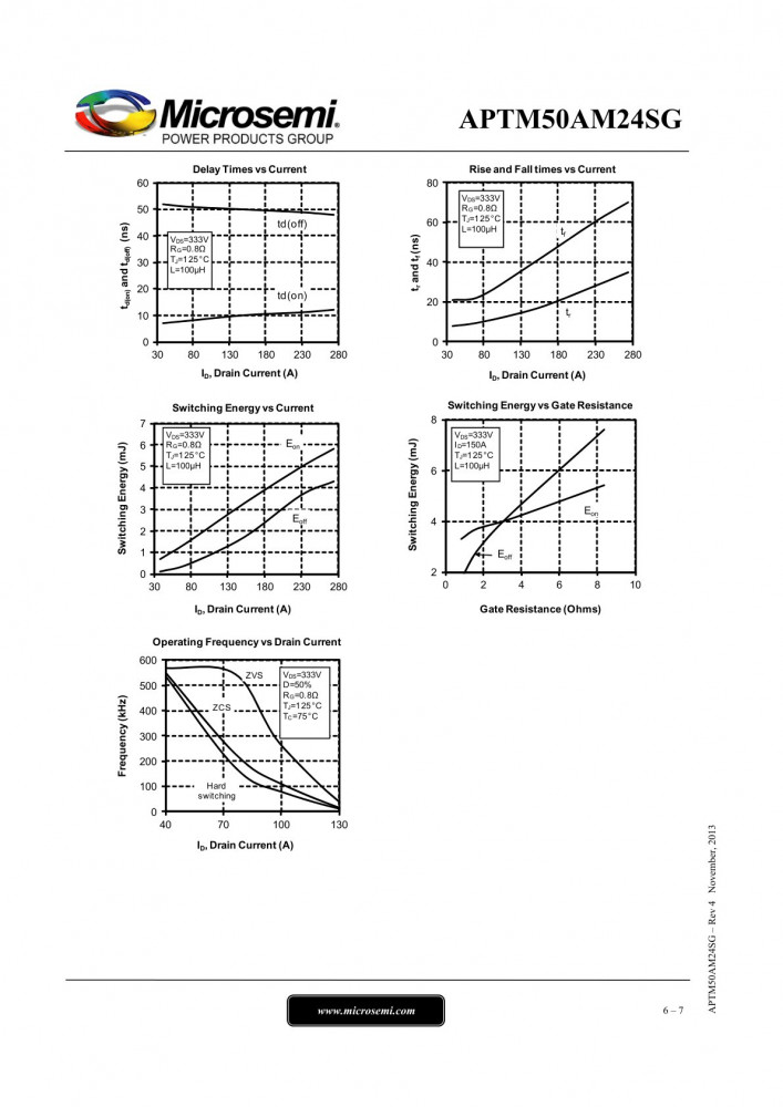APTM50AM24SG datasheet page 6