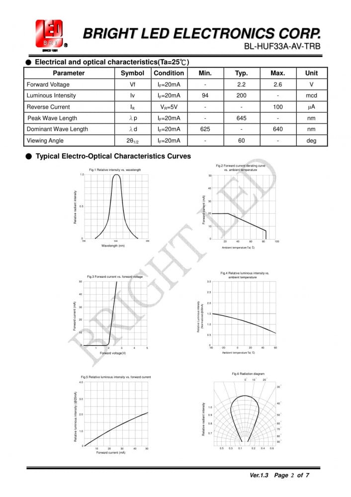 BL-HUF33A-AV-TRB datasheet page 3