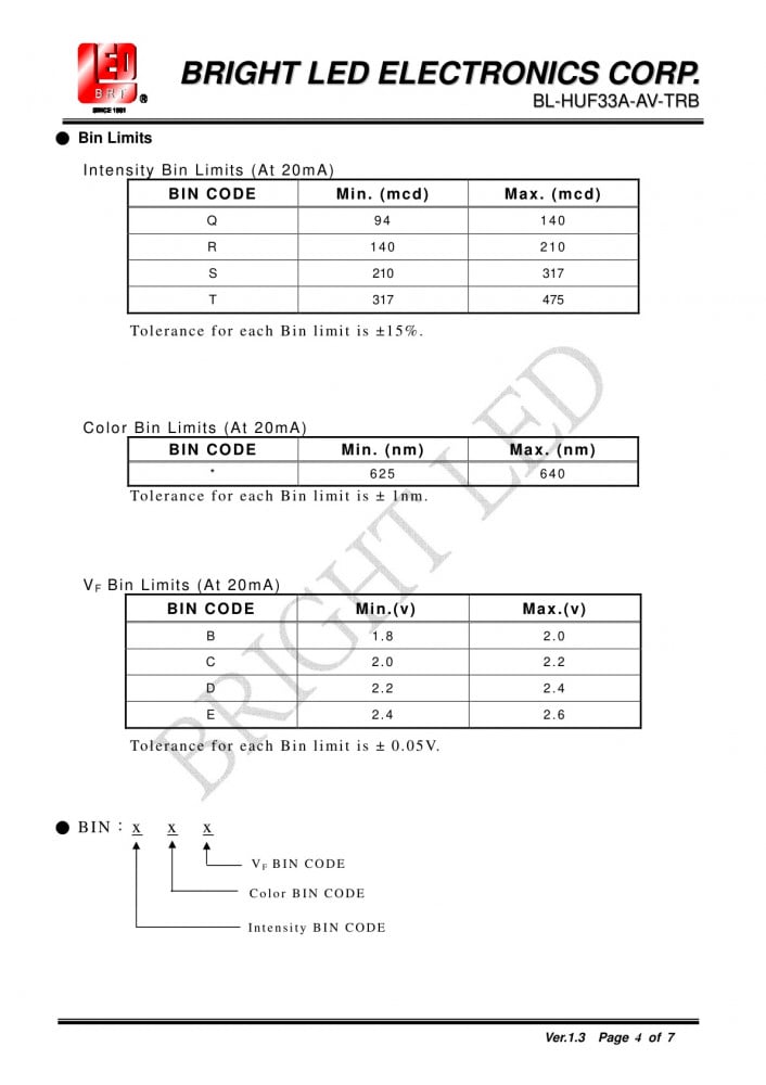 BL-HUF33A-AV-TRB datasheet page 5