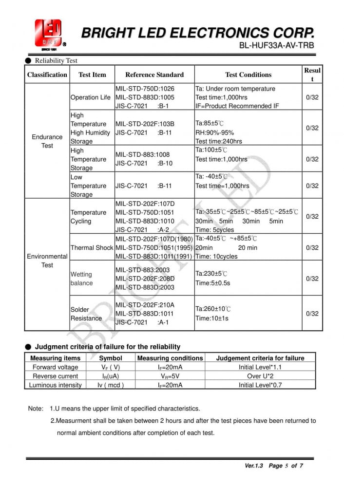 BL-HUF33A-AV-TRB datasheet page 6