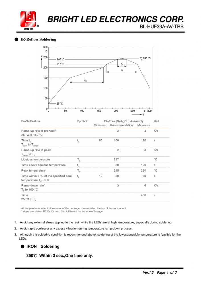 BL-HUF33A-AV-TRB datasheet page 7