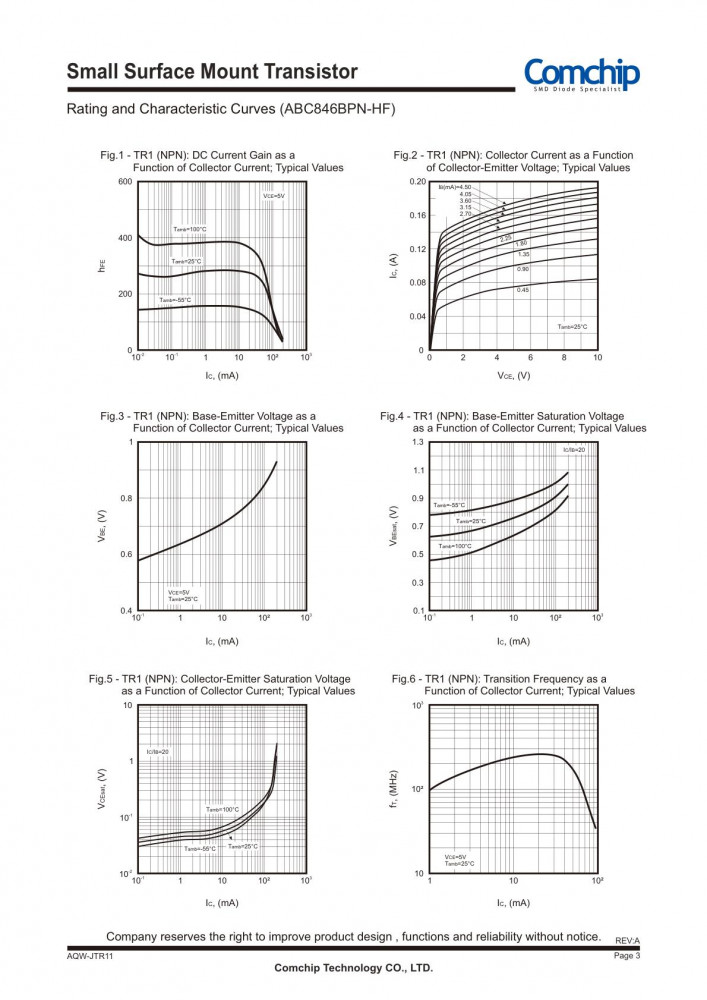ABC846BPN-HF datasheet page 3