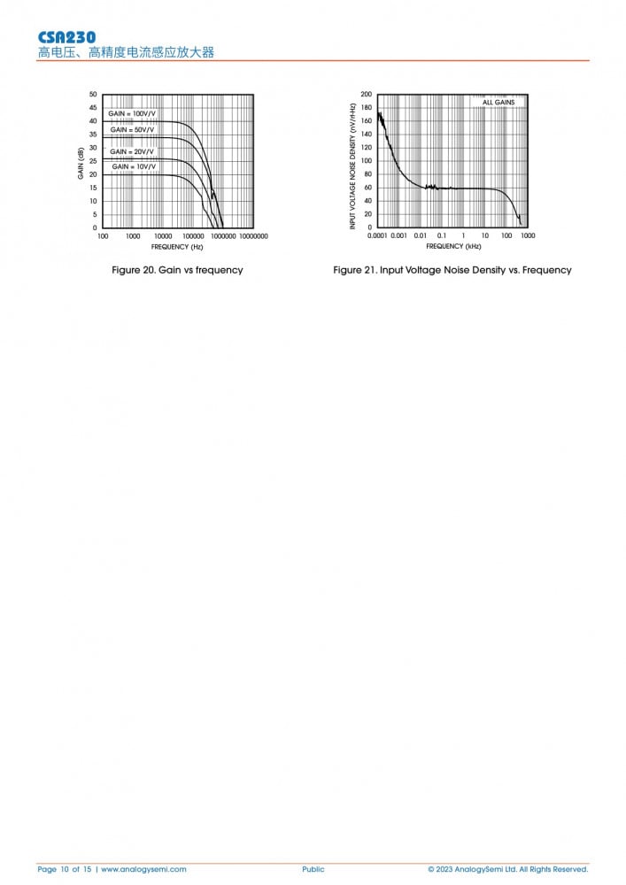CSA230 datasheet page 10