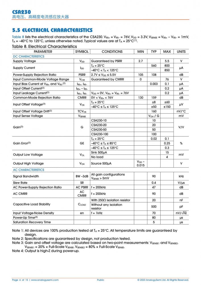 CSA230 datasheet page 6