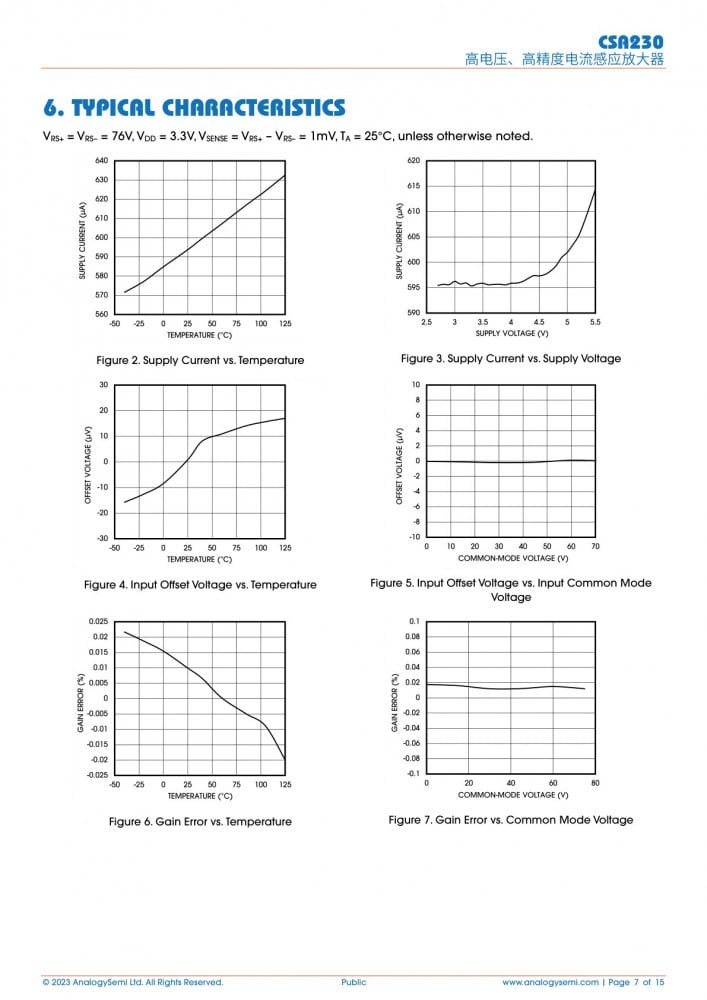 CSA230 datasheet page 7
