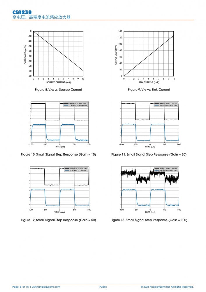 CSA230 datasheet page 8