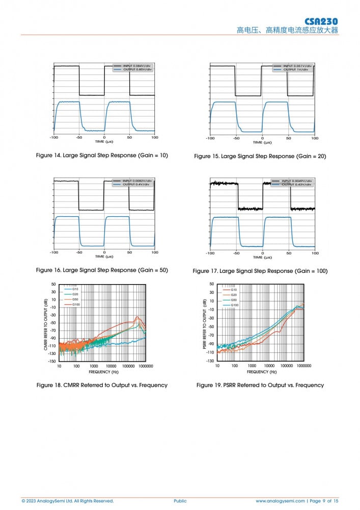 CSA230 datasheet page 9