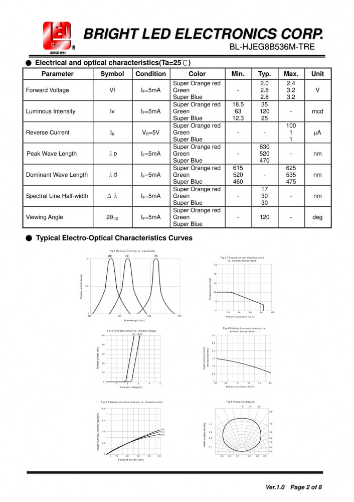 BL-HJEG8B536M-TRE datasheet page 2