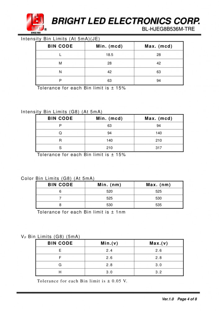 BL-HJEG8B536M-TRE datasheet page 4