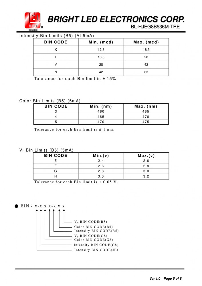 BL-HJEG8B536M-TRE datasheet page 5