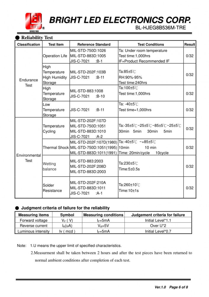 BL-HJEG8B536M-TRE datasheet page 6