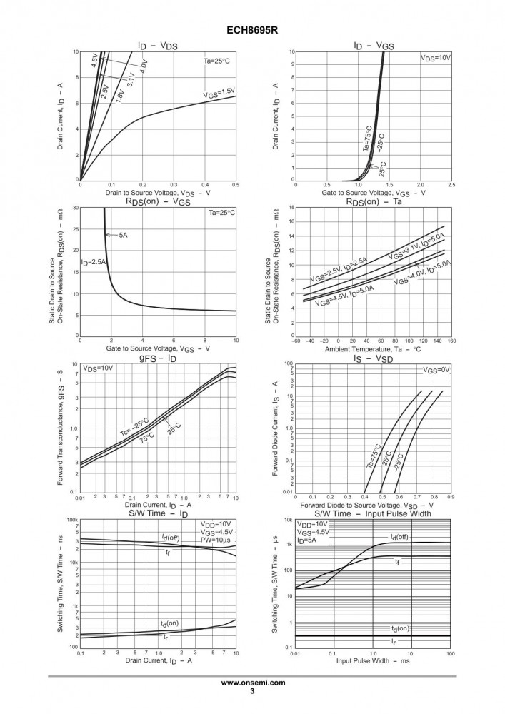 ECH8695R datasheet page 4