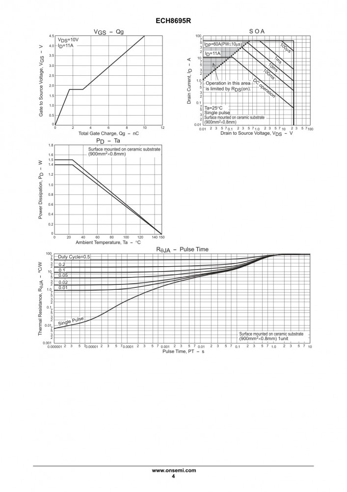 ECH8695R datasheet page 5