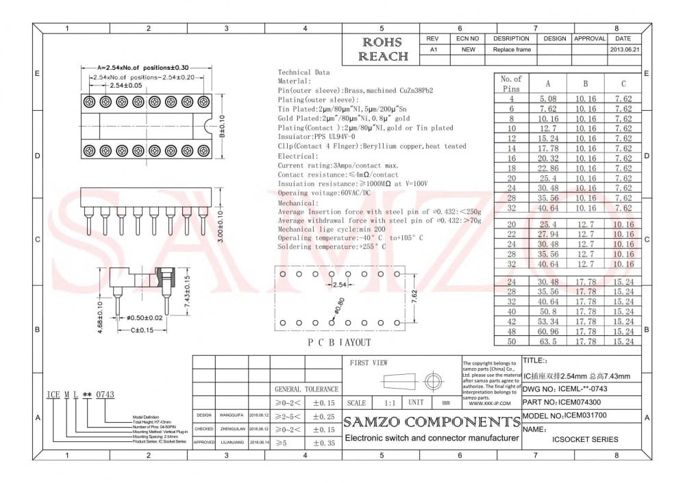 SAMZO ICEML-04-0743 technical document page