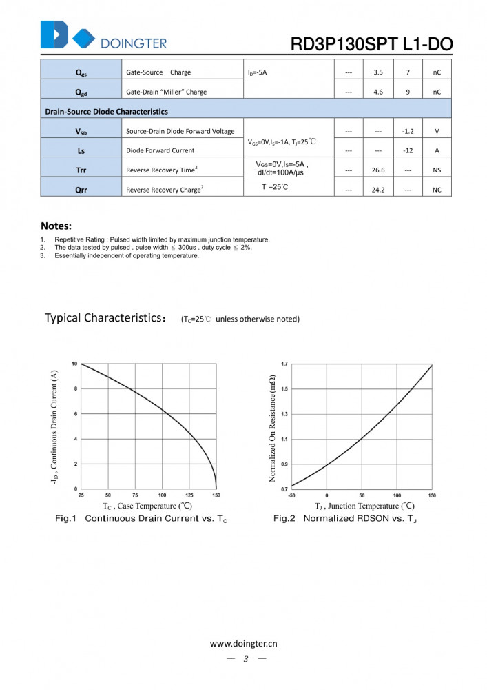 RD3P130SPTL1-DO datasheet page 3