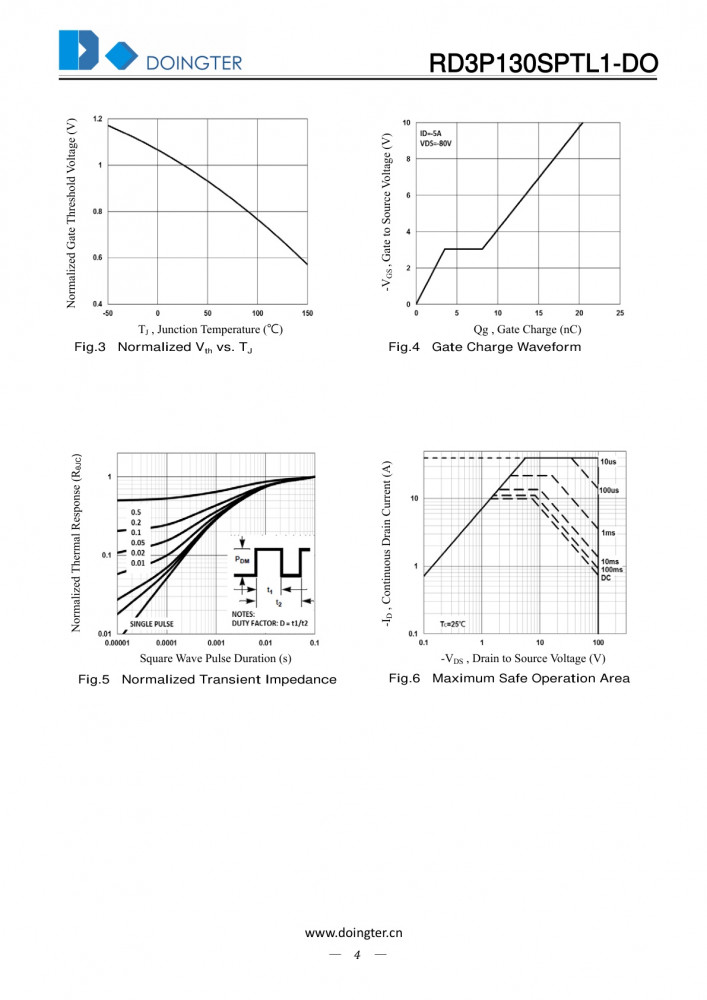 RD3P130SPTL1-DO datasheet page 4
