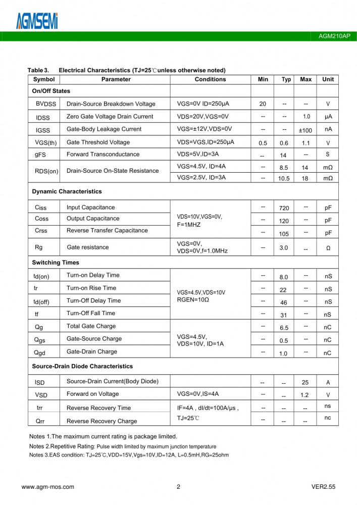 AGM210AP datasheet page 2
