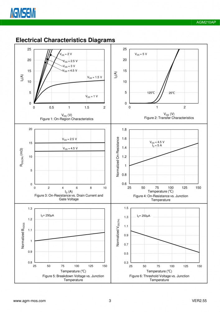 AGM210AP datasheet page 3