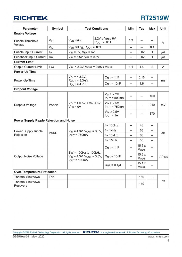 RT2519W datasheet page 5