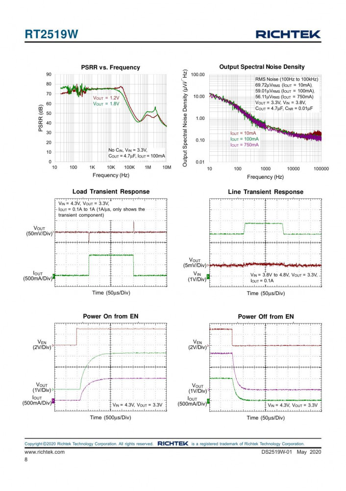 RT2519W datasheet page 8