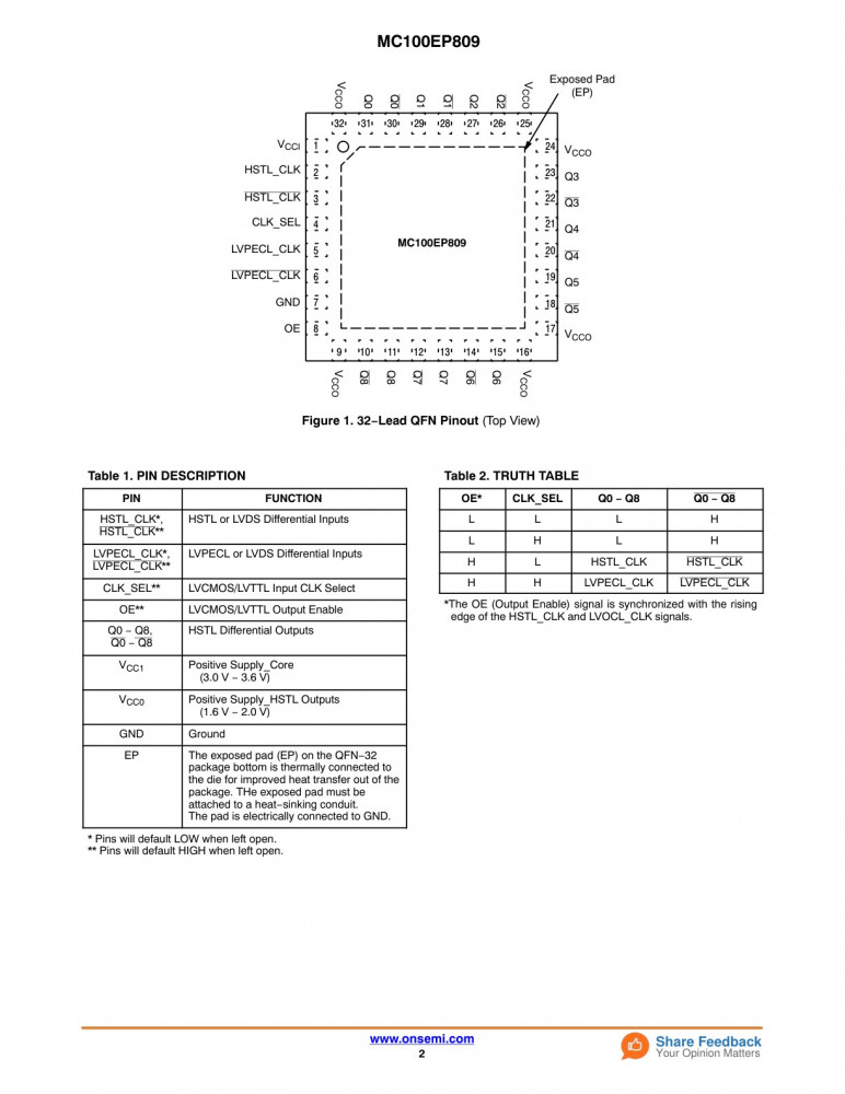 MC100EP809 datasheet preview, page 2
