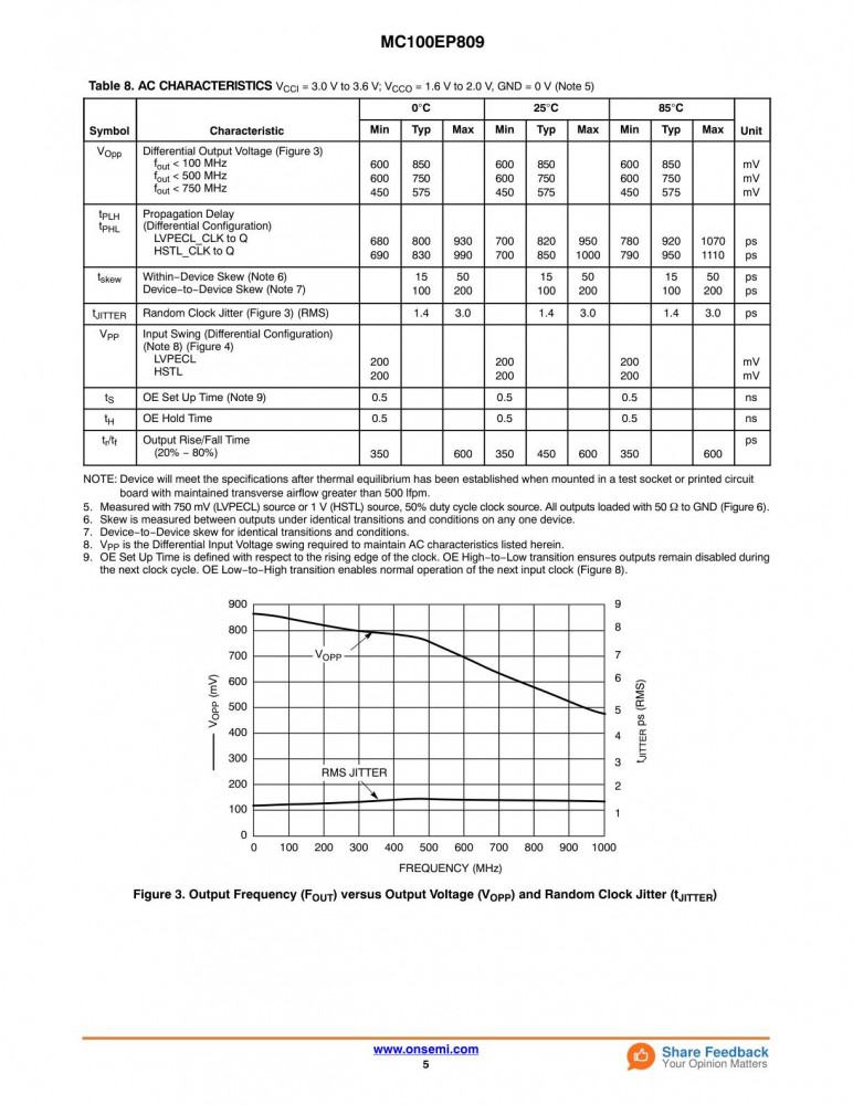 MC100EP809 datasheet preview, page 5