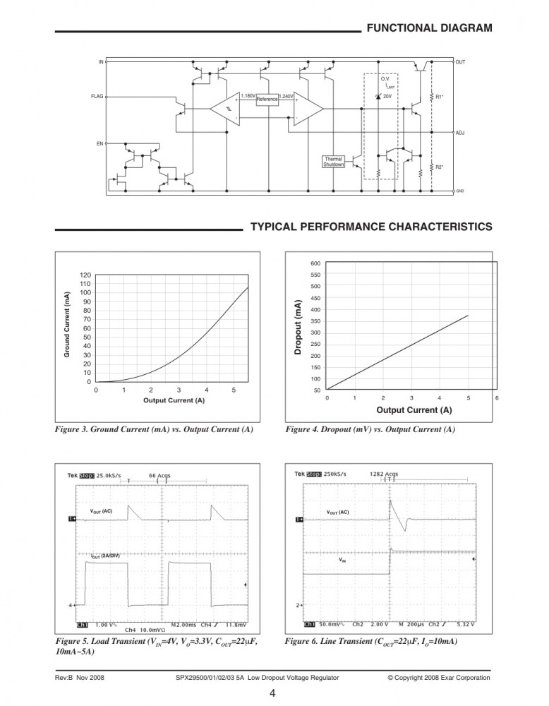 SPX29500 datasheet page 4