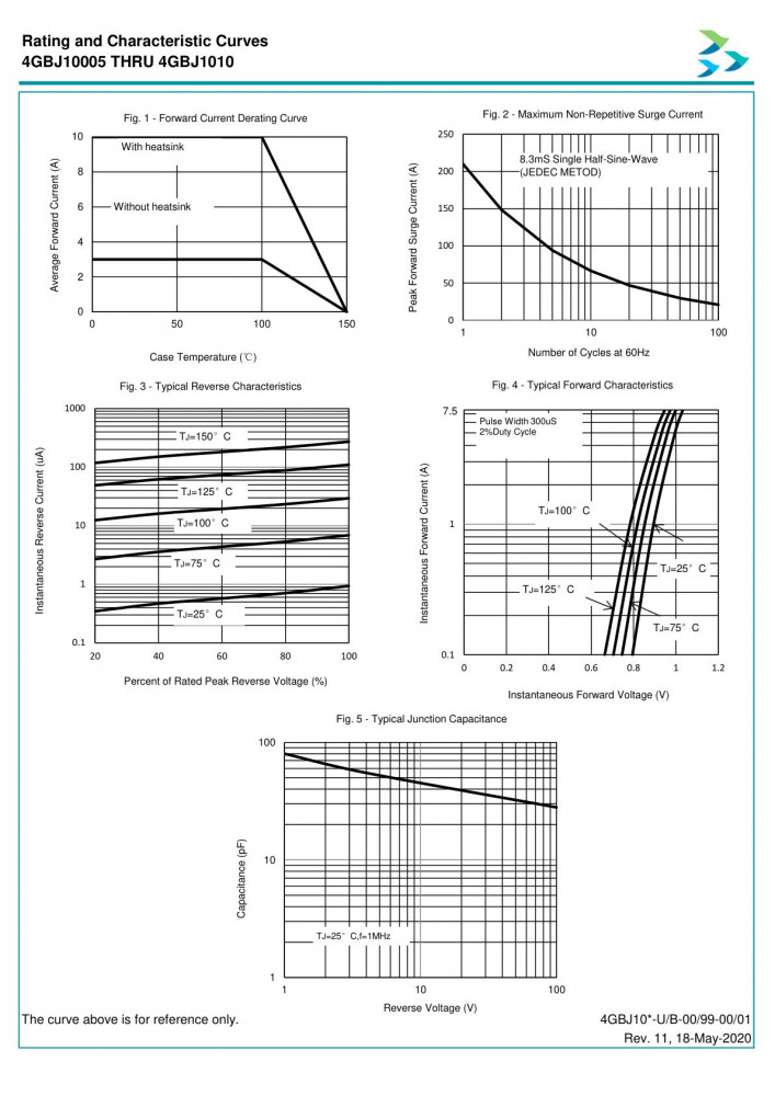 4GBJ1010 datasheet page 2