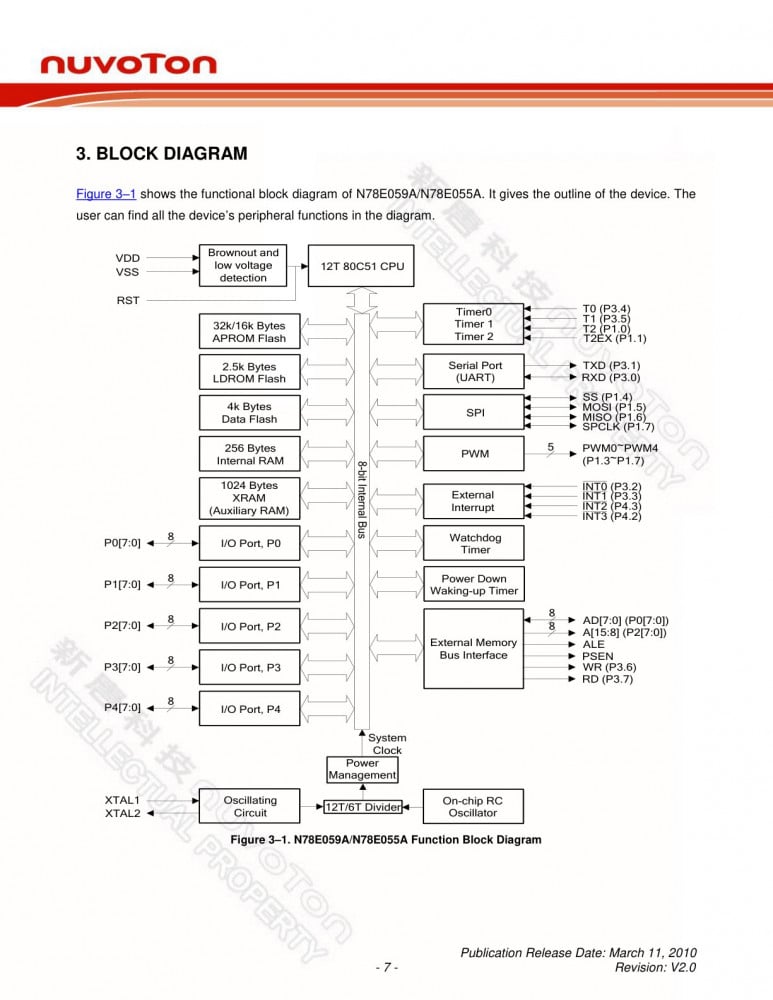 N78E055A datasheet page 7