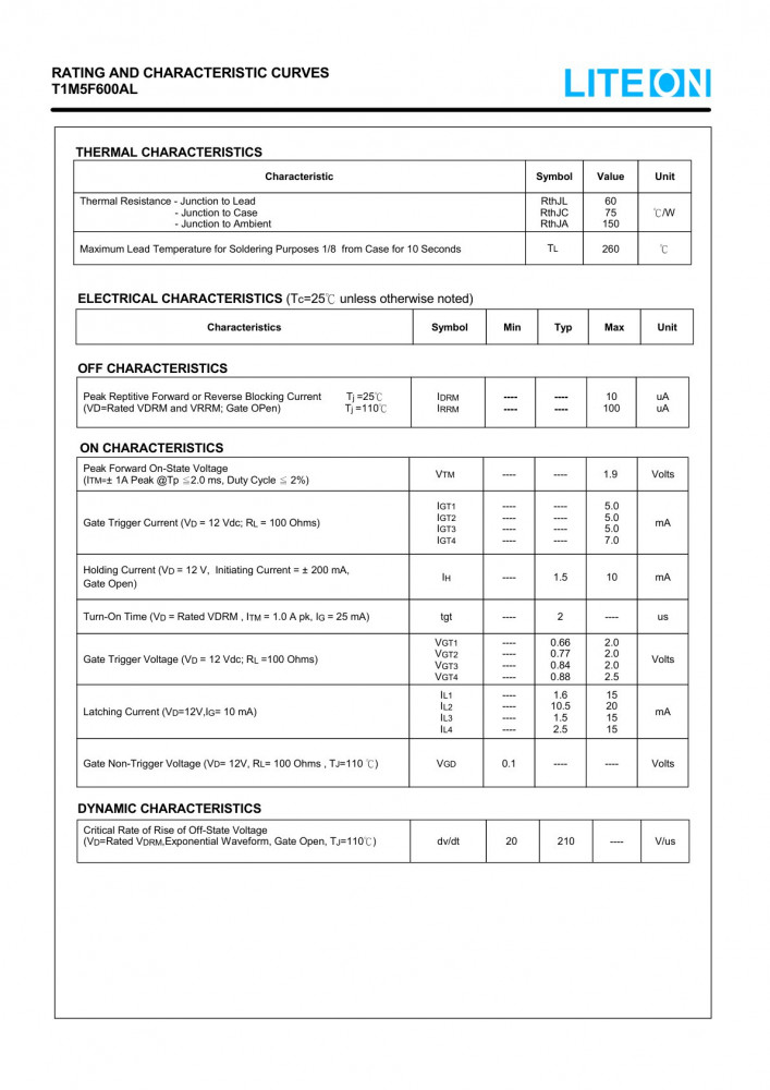 T1M5F600AL datasheet page 2