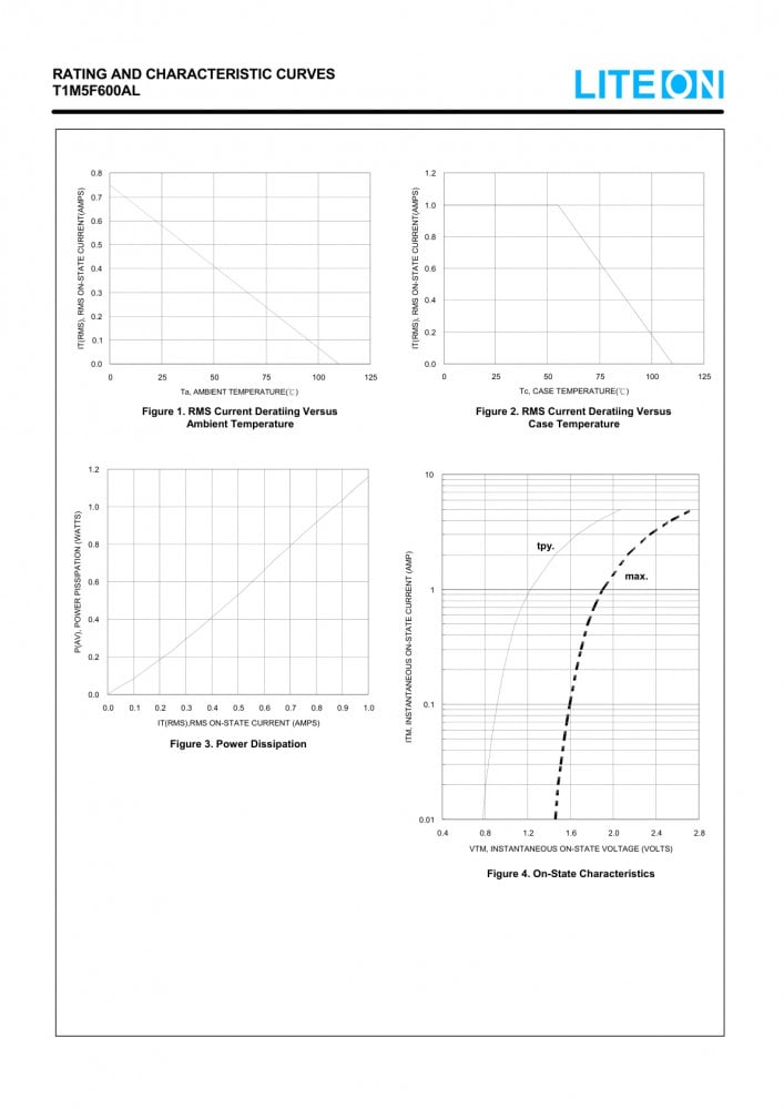 T1M5F600AL datasheet page 3