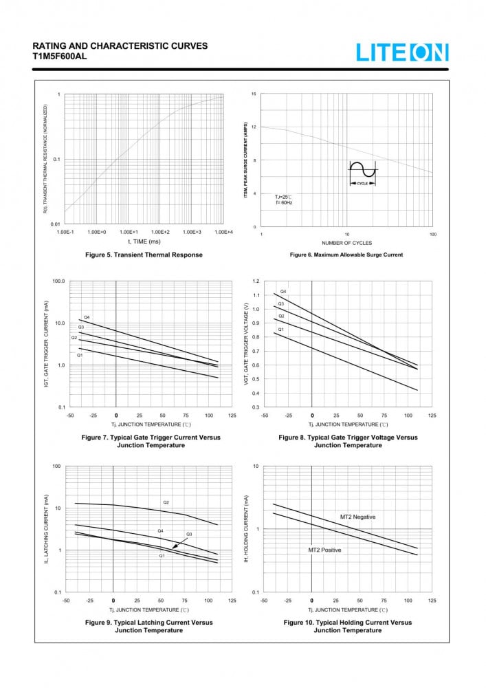 T1M5F600AL datasheet page 4