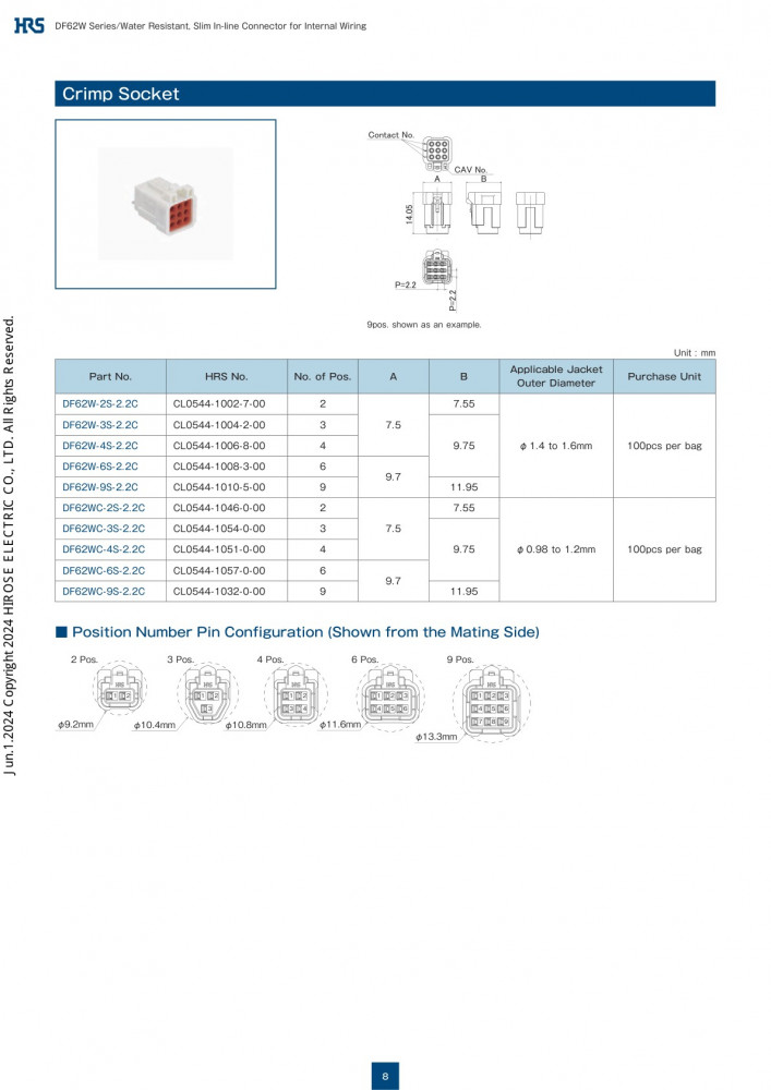 HRS DF62W document page 8